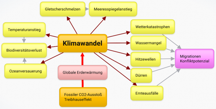Klimawandel - BUND Naturschutz in Bayern e.V.
